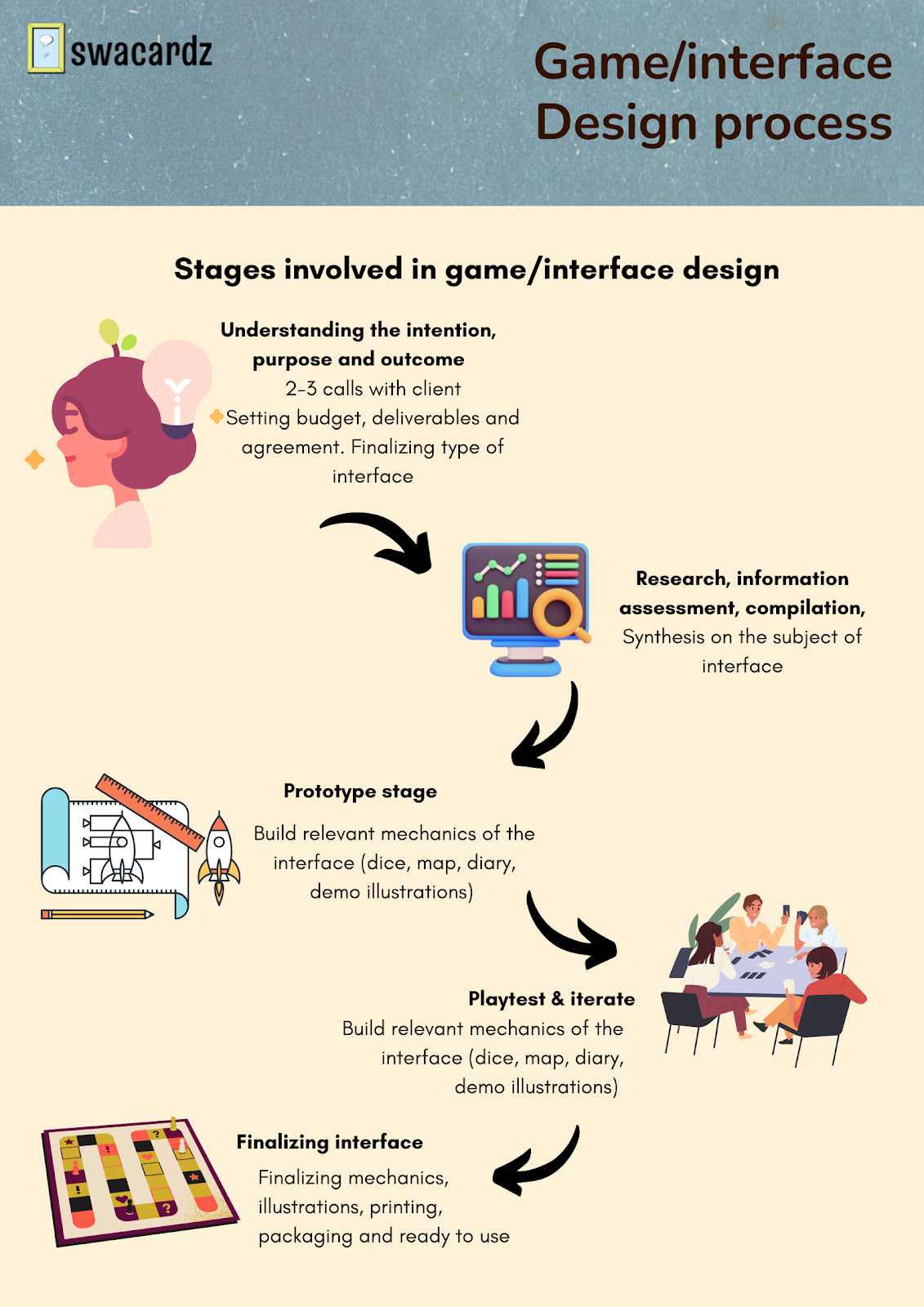 5 simple steps to design a card game - Swacardz